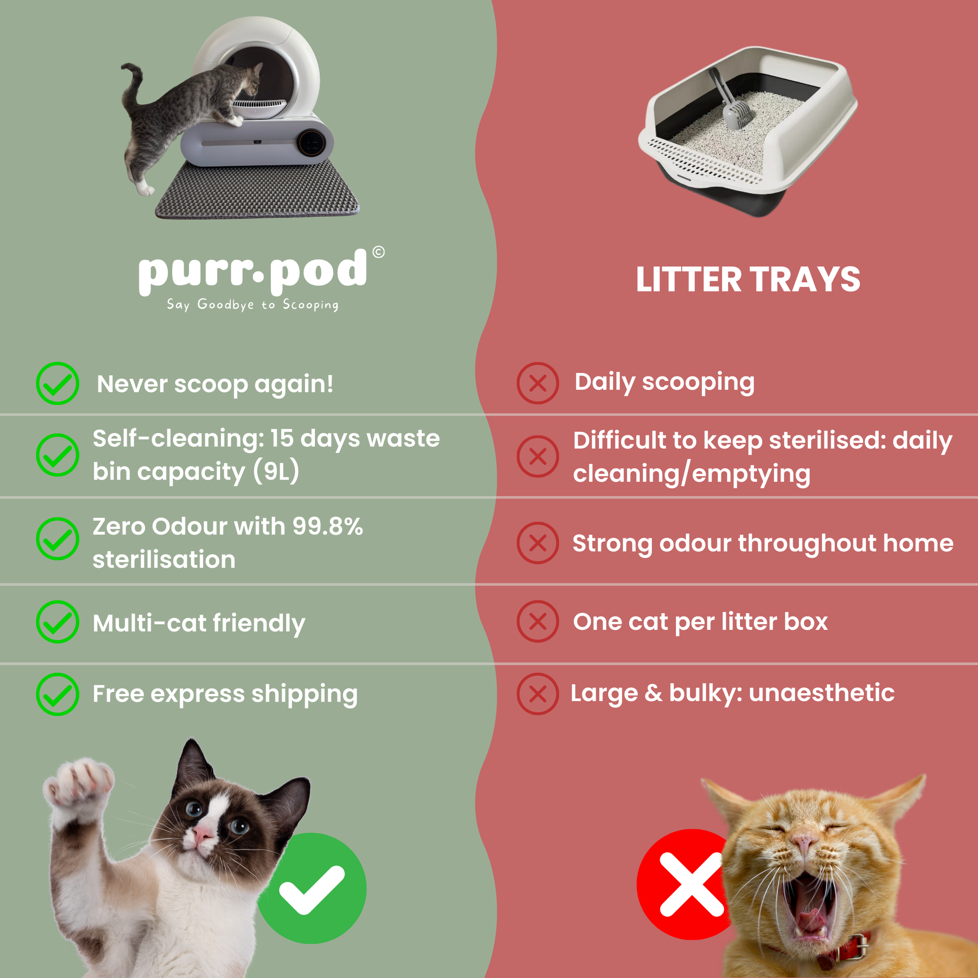 Purr-Pod™ Automatic Litter Box
